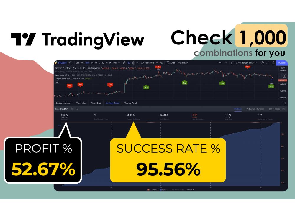 1000 backtested strategy tester results for Tradingview Pine Script ...