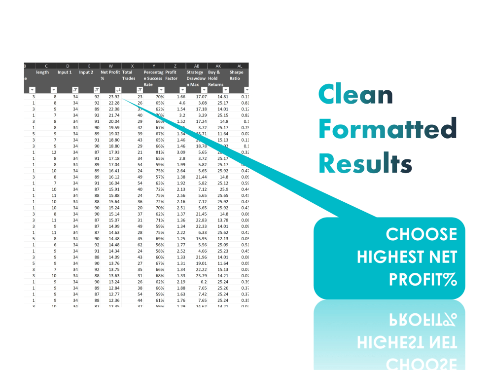 1000 backtested strategy tester results for Tradingview Pine Script ...