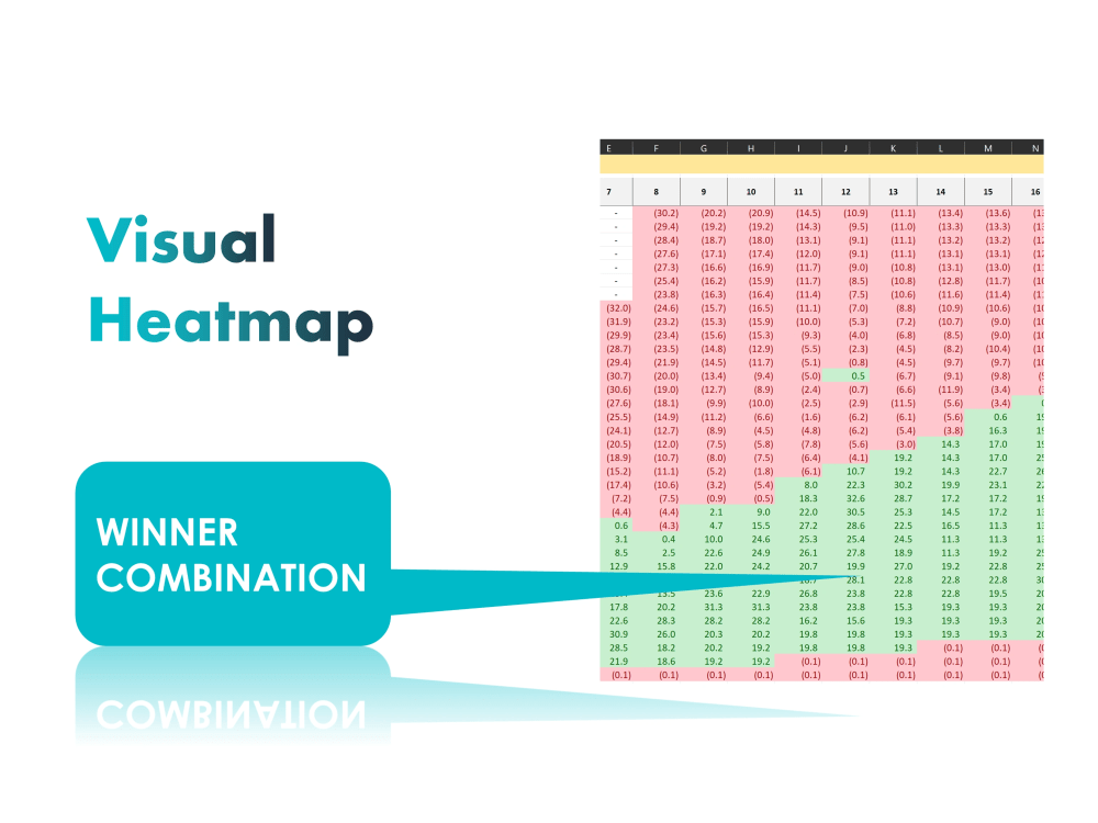 1000 backtested strategy tester results for Tradingview Pine Script ...
