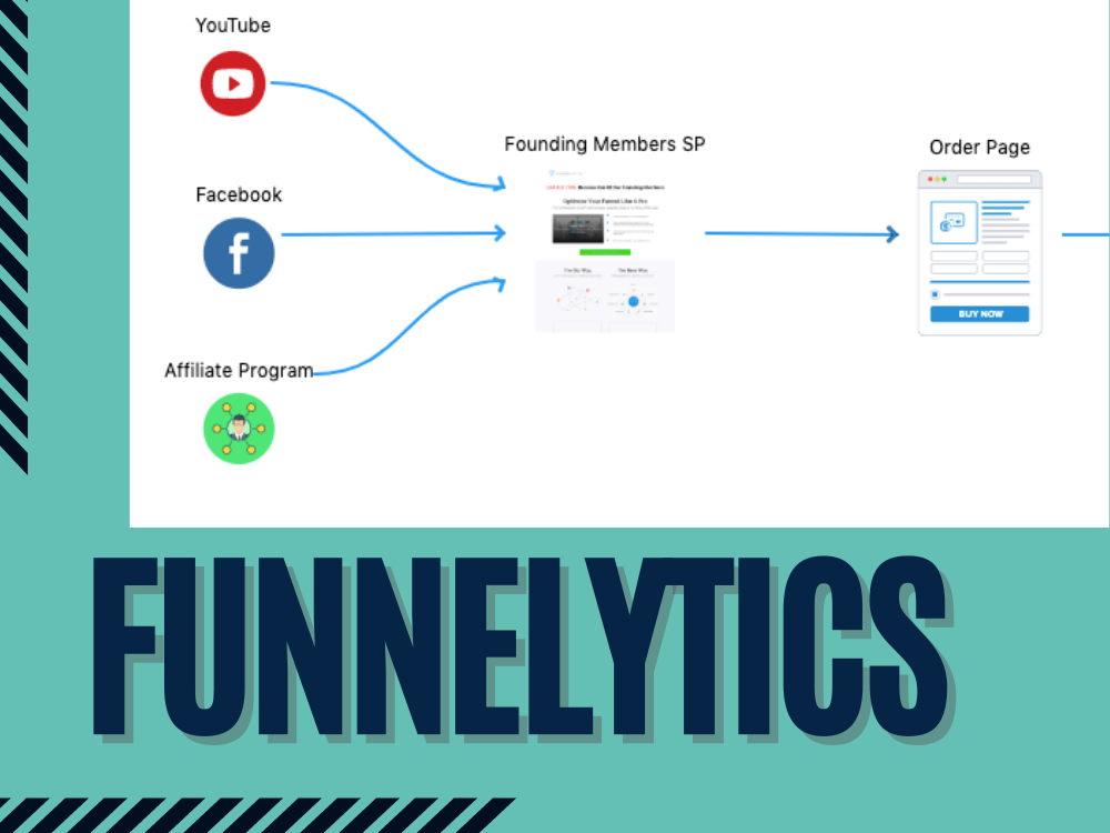 A comprehensive sales funnel designed with funnelytics | Upwork