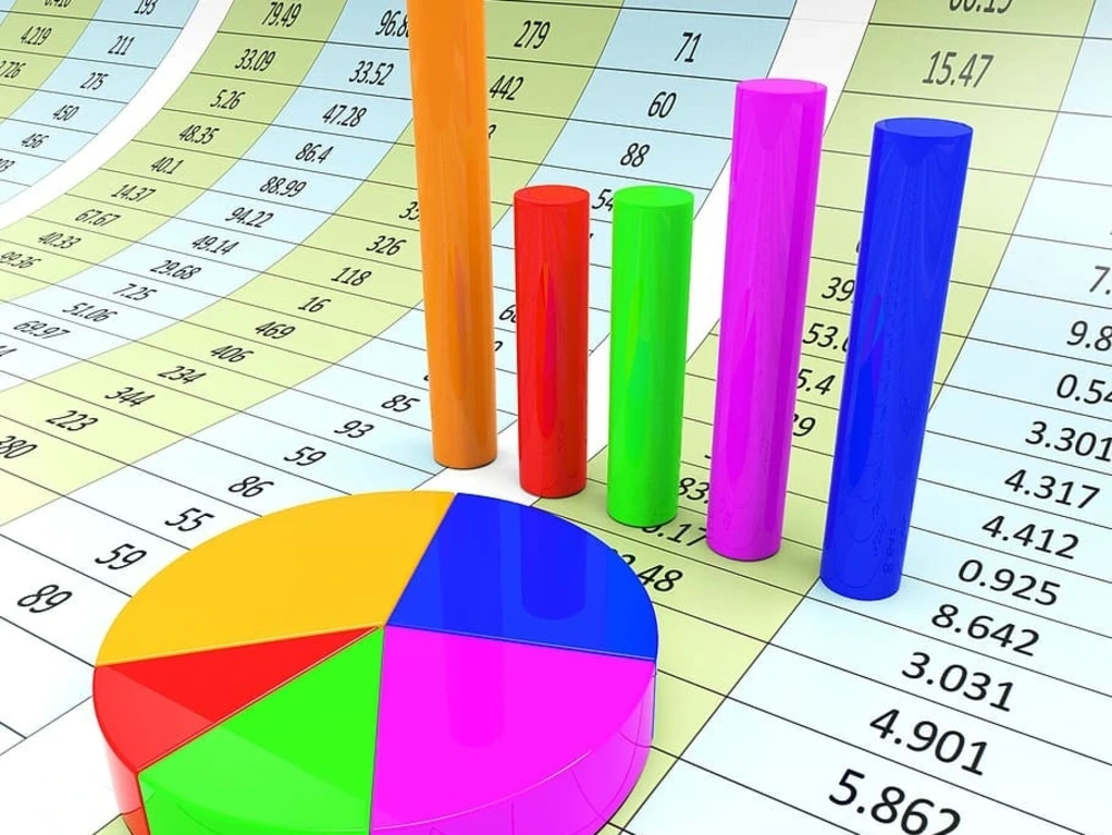 A ratio analysis supported by graphs and charts for visualization. | Upwork