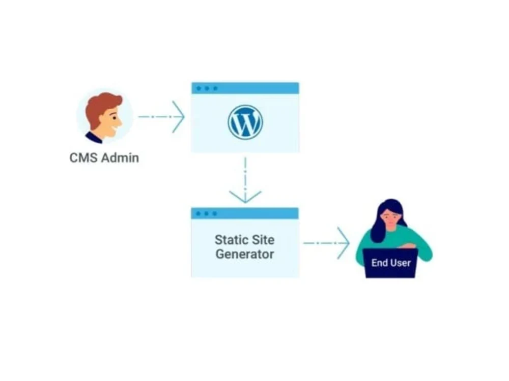 A gatsby website with headless wordpress cms backend | Upwork