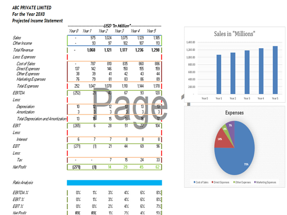 Tailor made financial analysis and evaluation. | Upwork