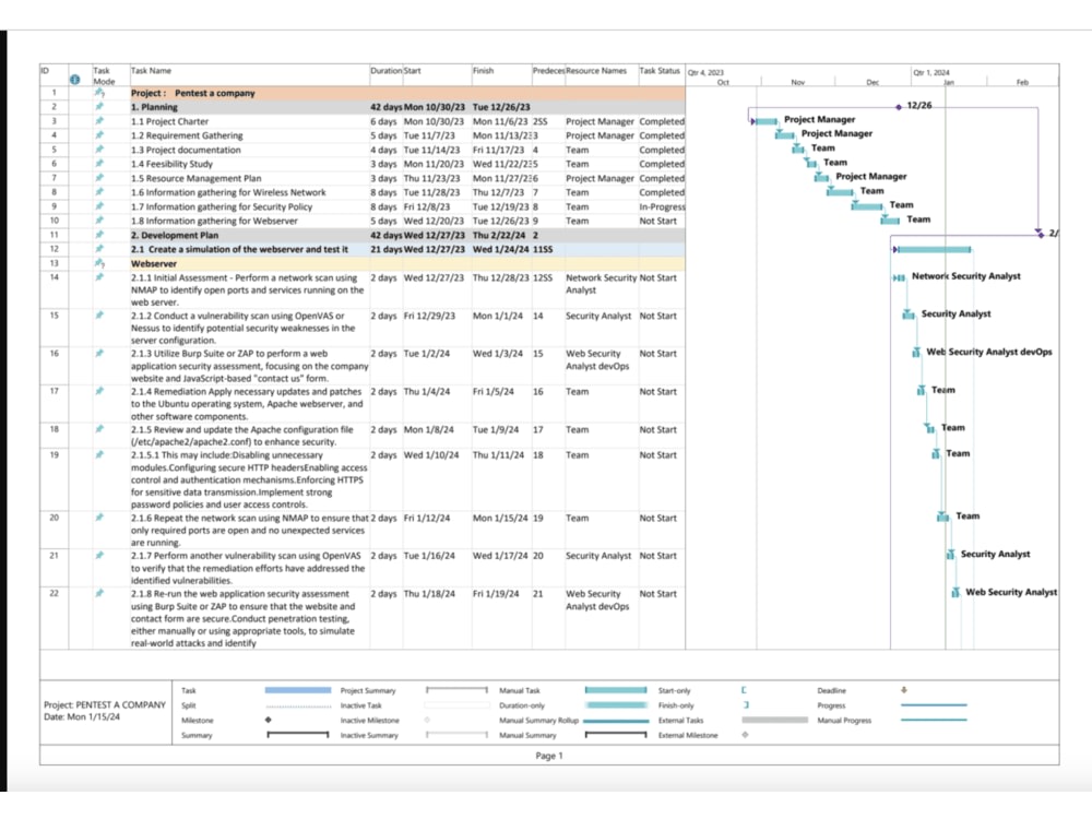 Gantt charts, project plan, project management tasks in ms project ...