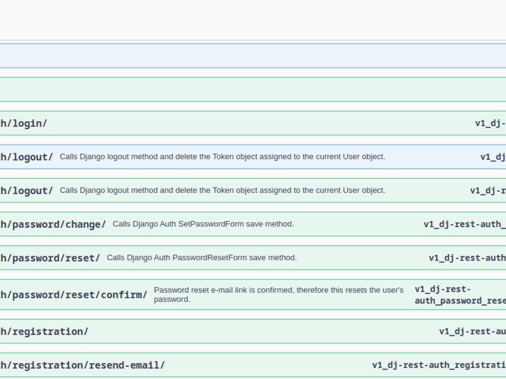 A RESTful API develop with Django REST Framework | Upwork