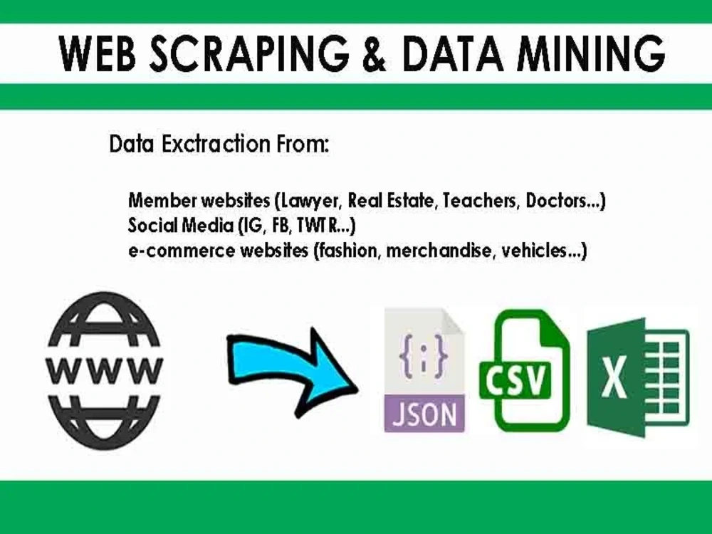 Fast Data extraction / Web Scraping | Upwork