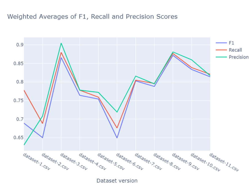 A custom deep learning based NLP model for customer/user analysis | Upwork