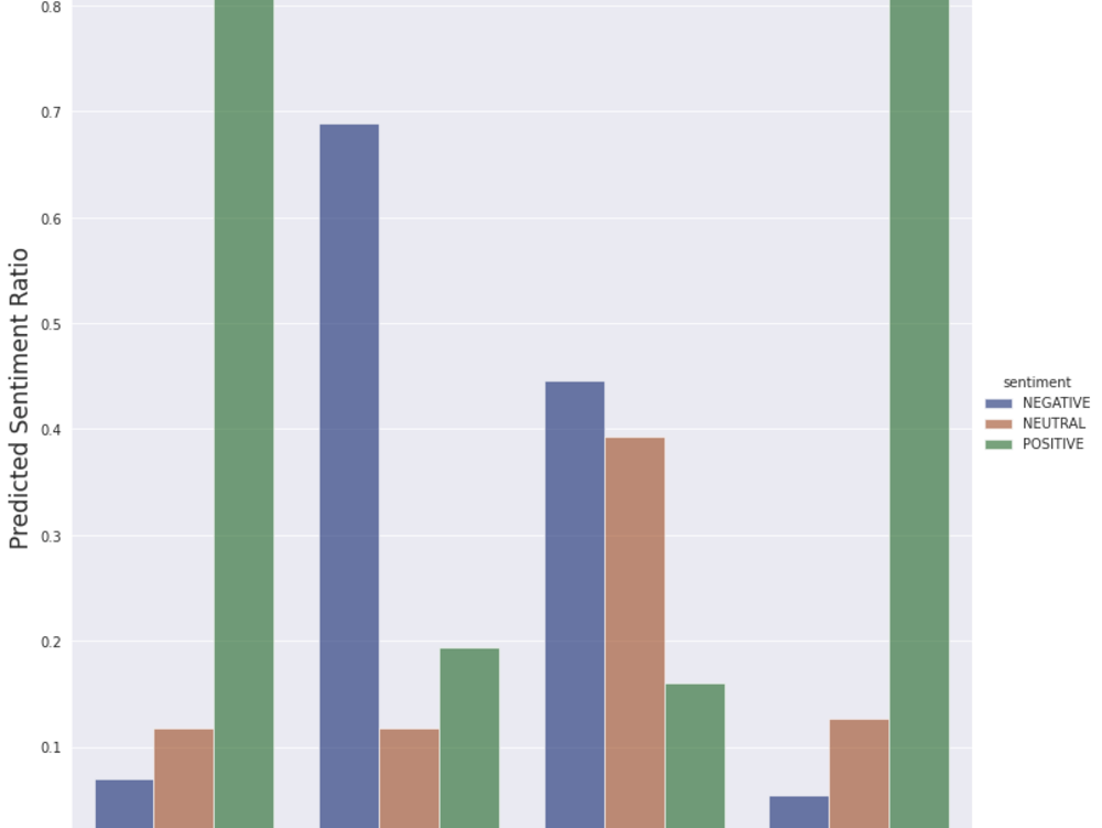 A Custom Deep Learning Based Nlp Model For Customeruser Analysis Upwork