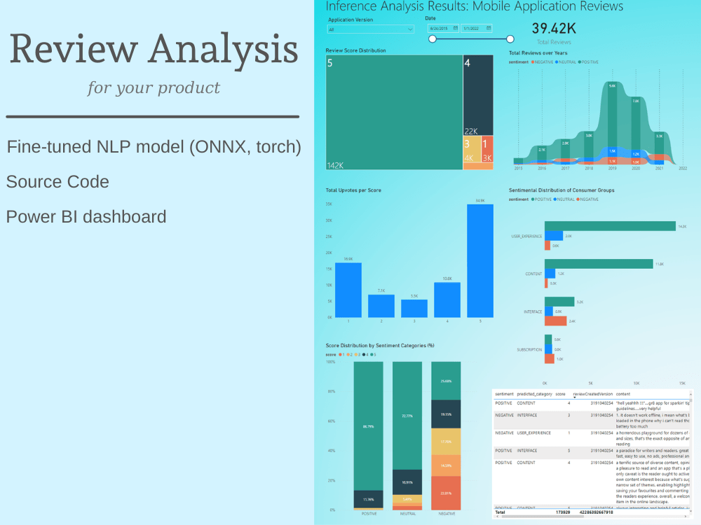A Custom Deep Learning Based Nlp Model For Customeruser Analysis Upwork