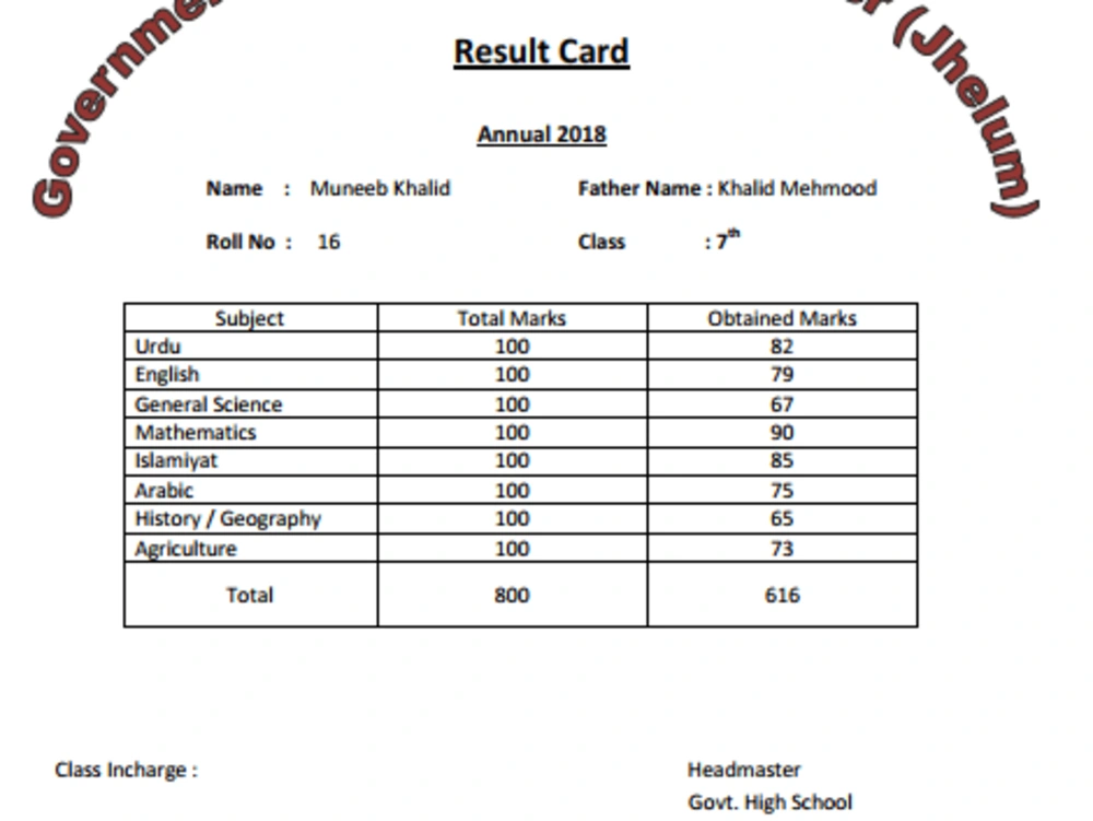 MS Word Typed Document with all formatting and styles as you need | Upwork
