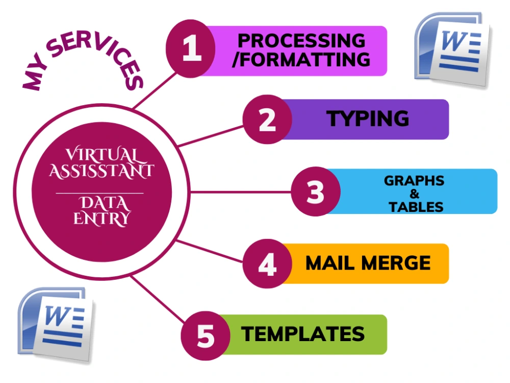 MS Word Typed Document with all formatting and styles as you need | Upwork