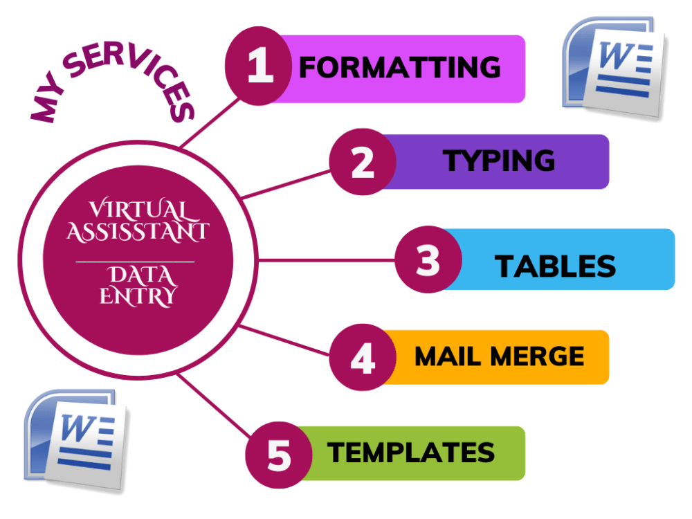 MS Word Typed Document with all formatting and styles as you need | Upwork