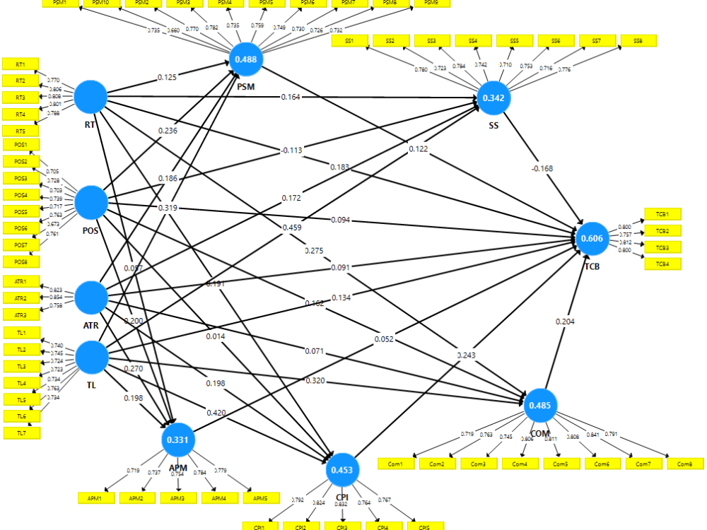 Best statistics data analysis, SPSS, Smartpls R and Excel | Upwork
