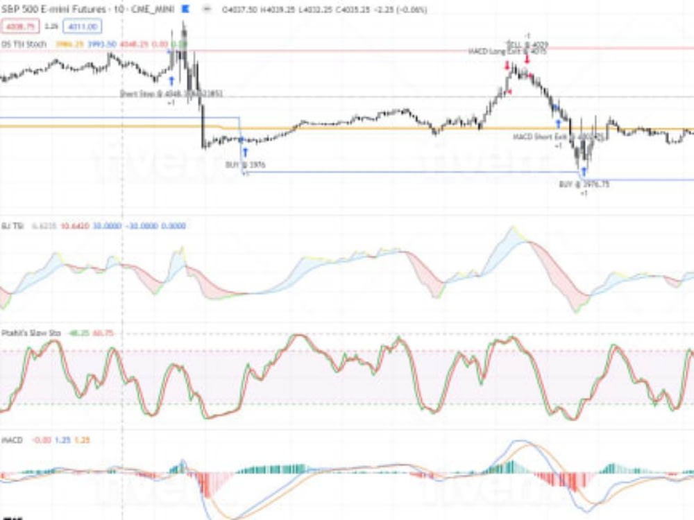 Code complex indicators, strategy, bots on tradingview pinescript | Upwork Code complex indicators, strategy, bots on tradingview pinescript | Upwork