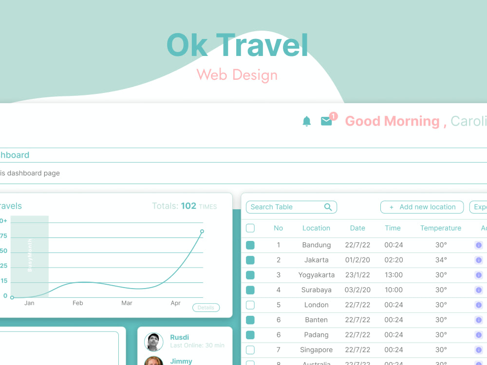 An impressive UI UX design for your website or app | Upwork