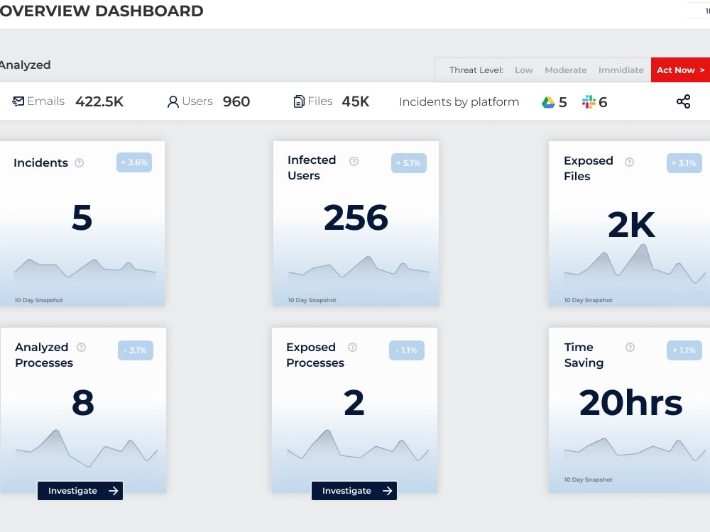 Results oriented UX/UI Design | Upwork
