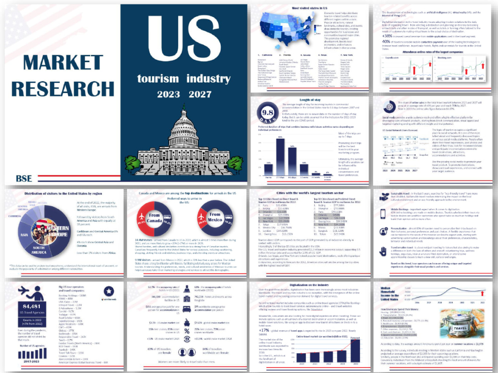 Marketing research, market analysis | Upwork