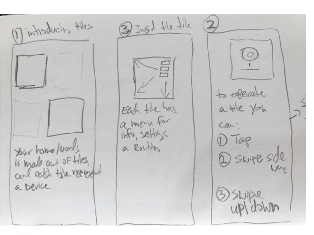 Detailed Wireframes for your project | Upwork