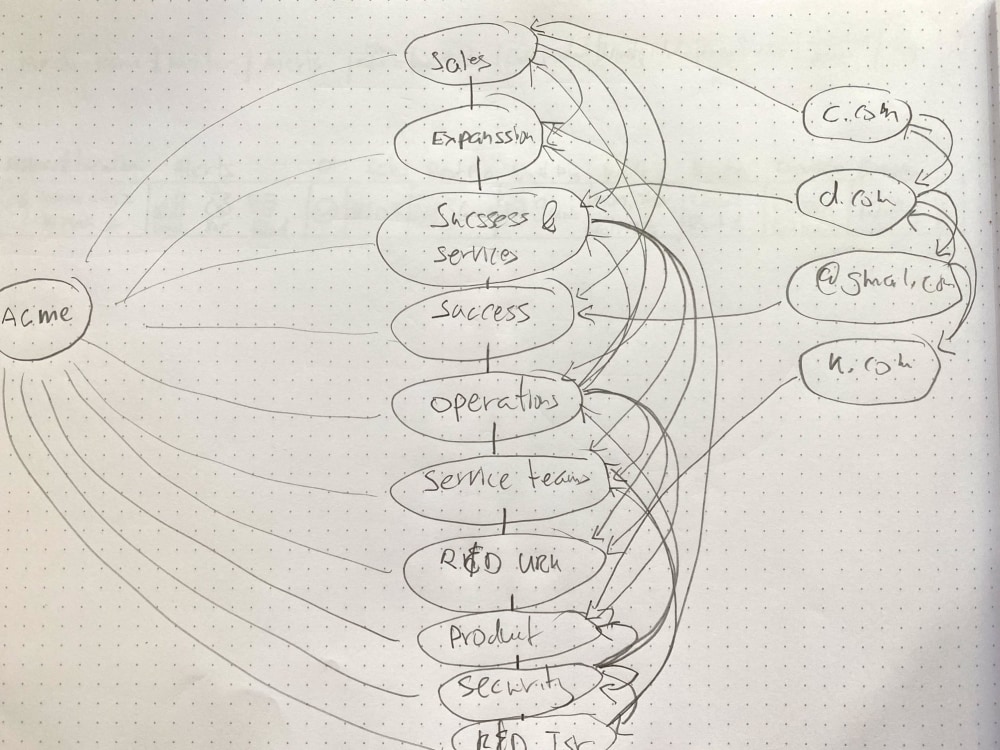 Detailed Wireframes for your project | Upwork