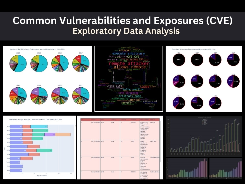 Python Data Analysis, Statistical Analysis, Data Visualization, Dashboards | Upwork