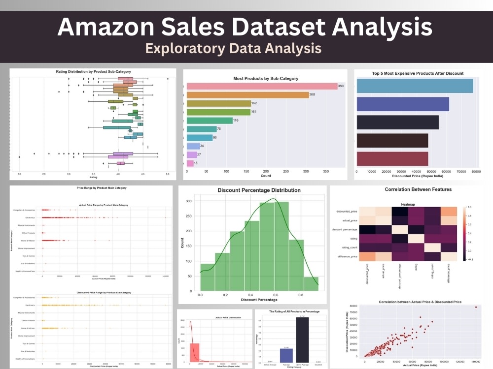 Python Data Analysis, Statistical Analysis, Data Visualization ...