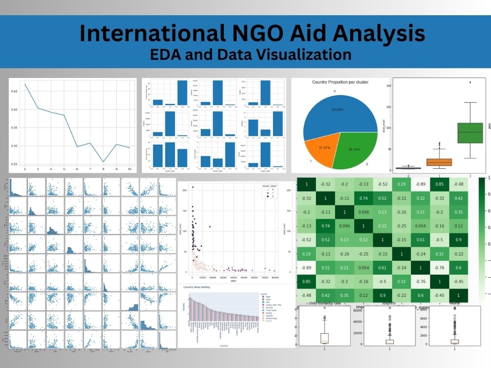 Python Data Analysis, Statistical Analysis, Data Visualization ...