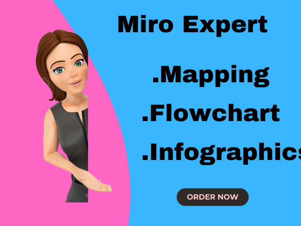 Miro project, white board, infographic, flowchart, Mind map, Miro ...