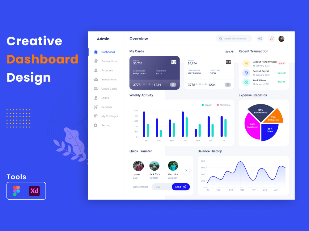 Attractive admin dashboard design (UI/UX) | Upwork