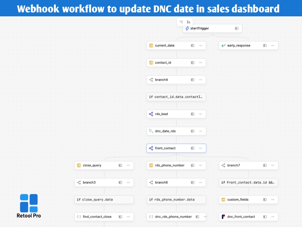 Webhook or scheduled job workflow in Retool | Retool Workflow ... Webhook or scheduled job workflow in Retool | Retool Workflow ...
