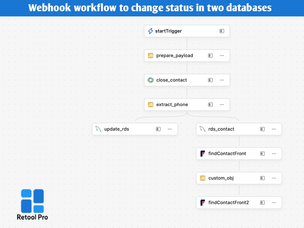Webhook or scheduled job workflow in Retool | Retool Workflow ... Webhook or scheduled job workflow in Retool | Retool Workflow ...