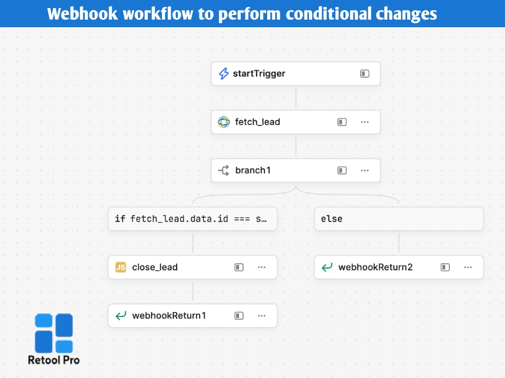 Webhook or scheduled job workflow in Retool | Retool Workflow ... Webhook or scheduled job workflow in Retool | Retool Workflow ...