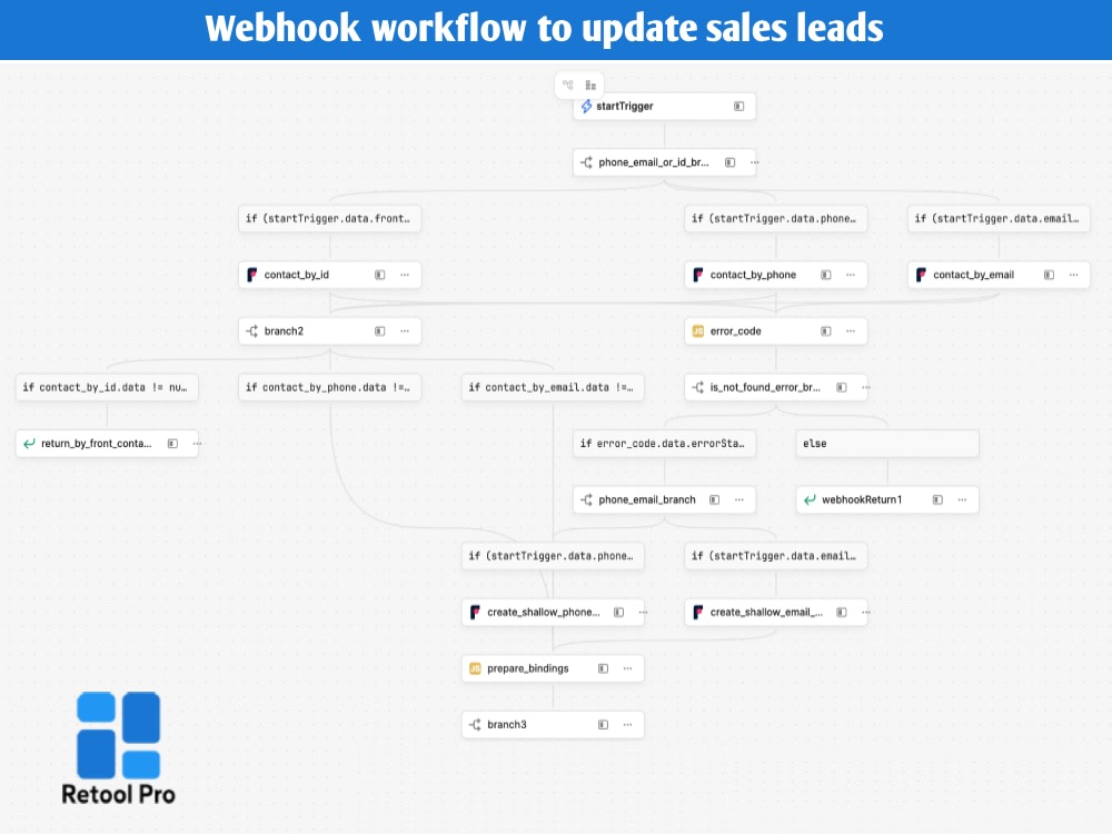 Webhook or scheduled job workflow in Retool | Retool Workflow ... Webhook or scheduled job workflow in Retool | Retool Workflow ...