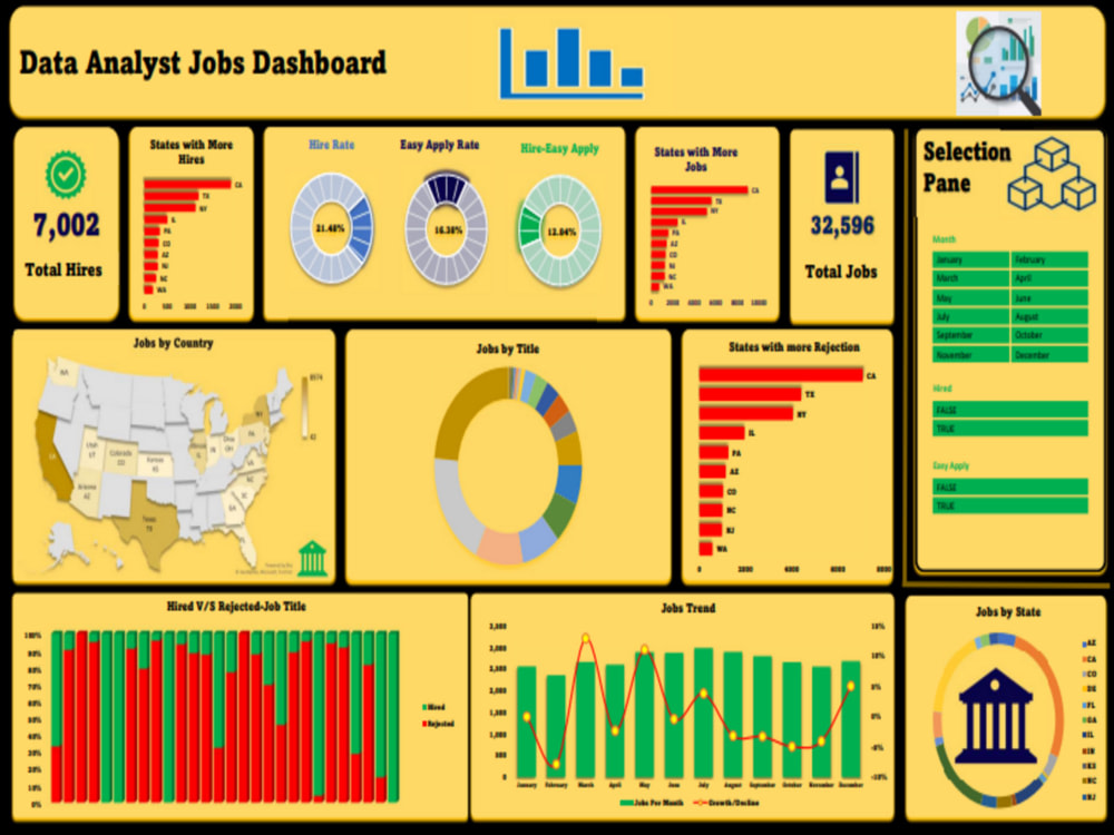 An Amazing and interactive dynamic excel dashboard | Upwork