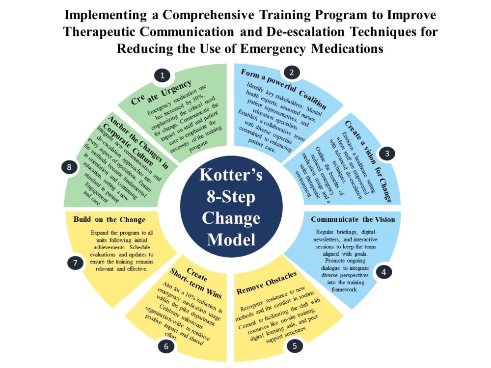 A colorful mind or concept map within 24 hours | Upwork