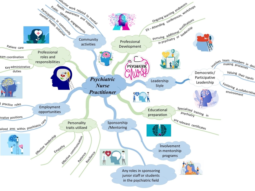 A colorful mind or concept map within 24 hours | Upwork
