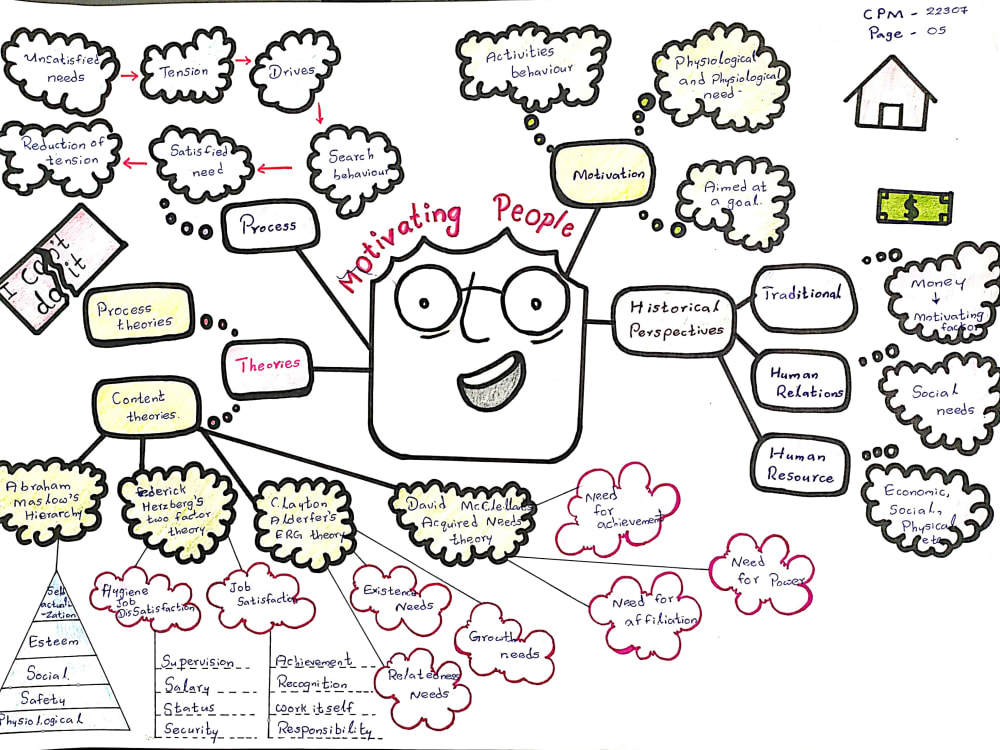 A colourful hand-drawn mind or concept map within one day | Upwork