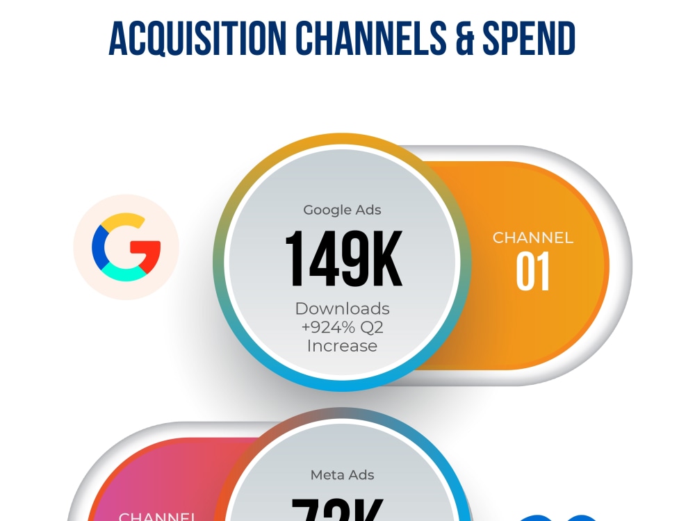 A bespoke visually appealing Slides Presentation in record time! | Upwork