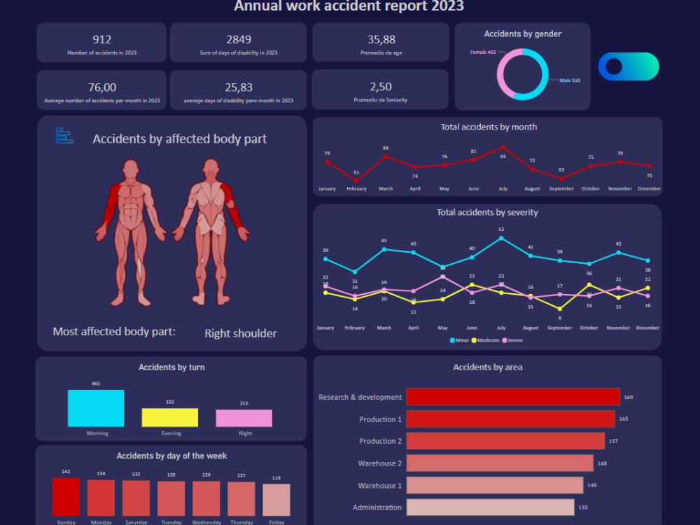 A Power BI Dashboard Design with Synoptic Panels for Enhanced ...