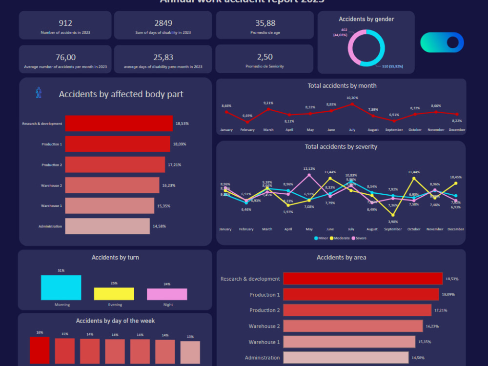 A Power BI Dashboard Design with Synoptic Panels for Enhanced ...