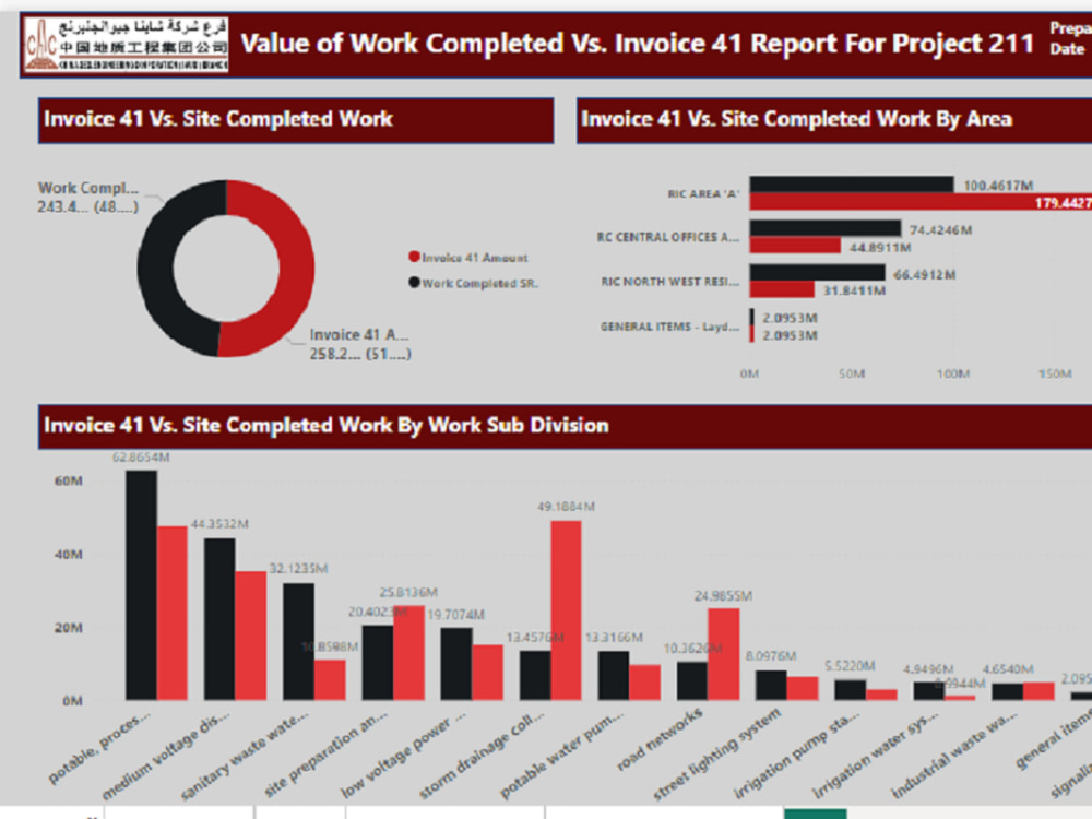 Useful Knowledge Supports decision making Using Professional Data ...
