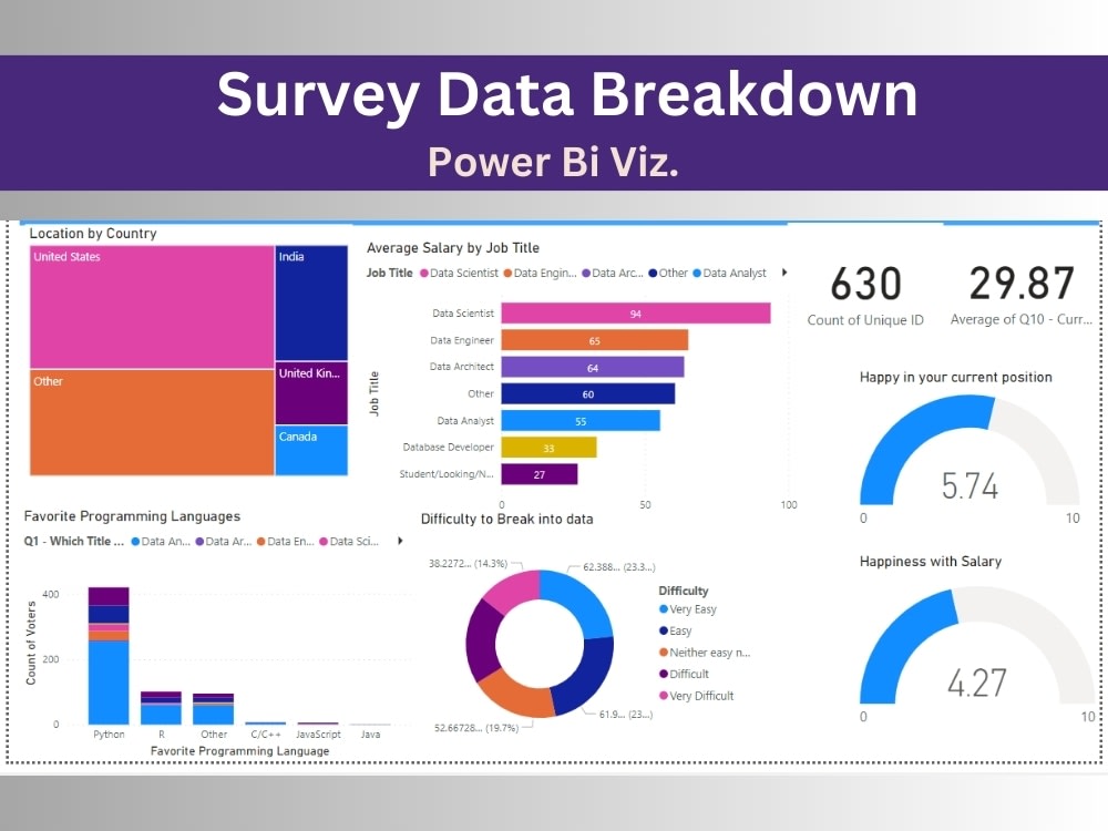 Microsoft Power BI Data Visualization Power BI Dashboard Power BI Developer | Upwork