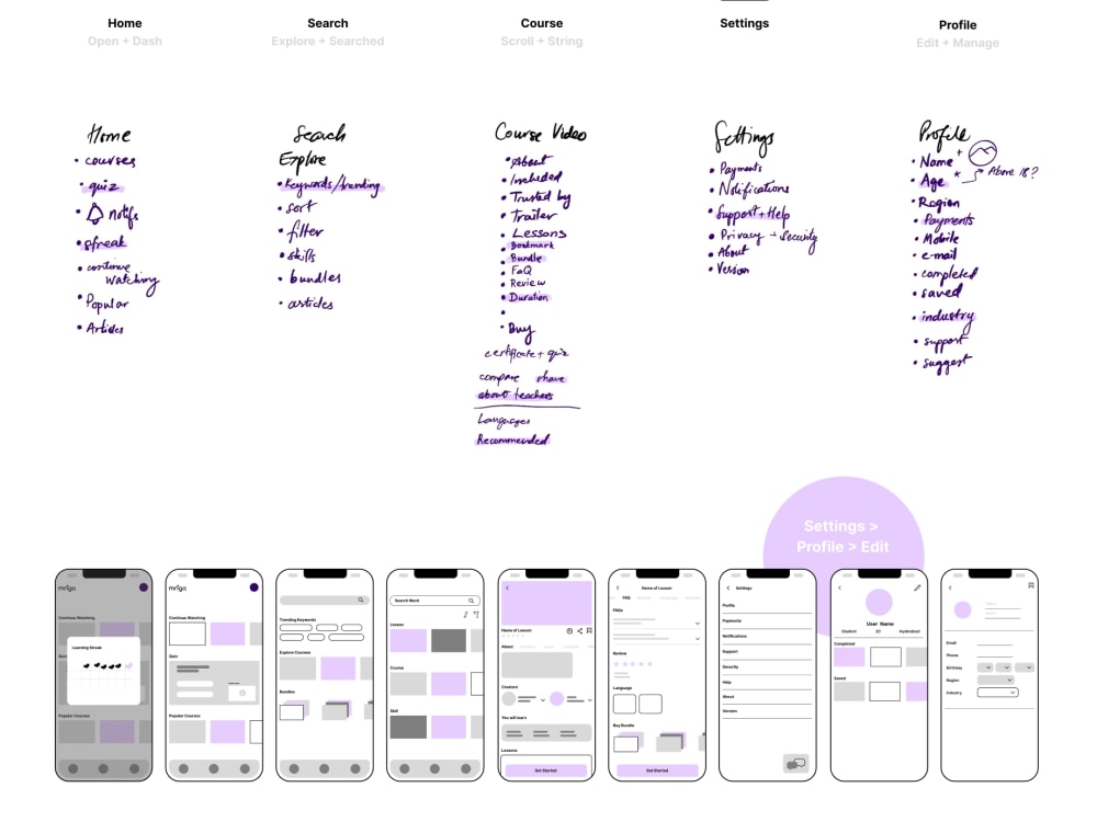 Neat UI designs for your website | Upwork