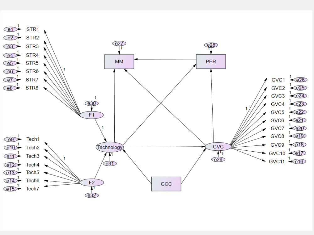 Structural Equation Modeling (SEM) with Mediators and Moderators | Upwork