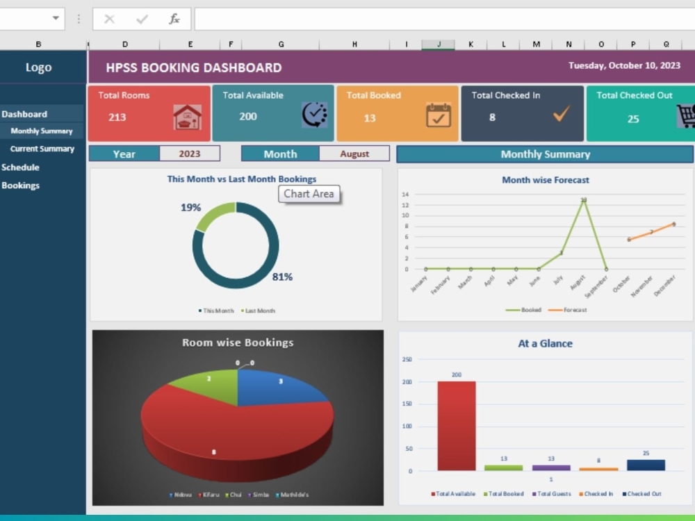 Automated Dynamic Dashboard & Data Analysis Report in Excel & Google ...