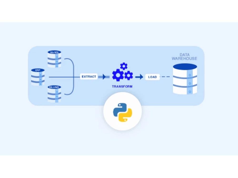 Etl And Datawarehouse Using Python Upwork