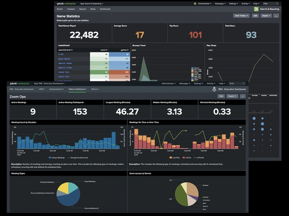 A Splunk dashboard for visualizing your data | Upwork