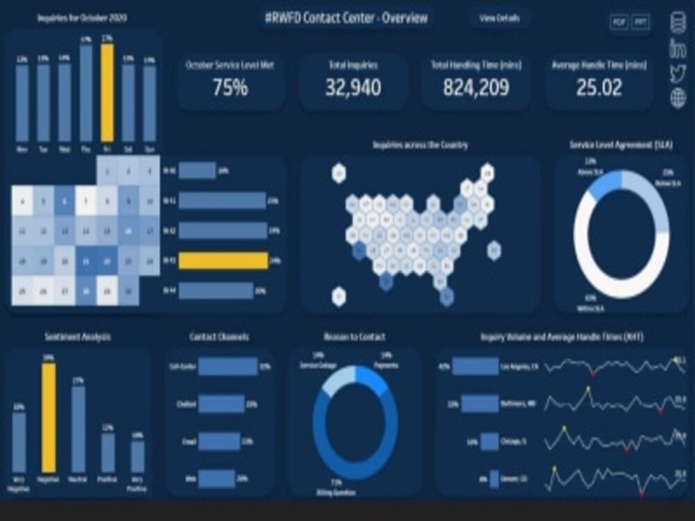 A Professional Tableau Dashboard | Upwork