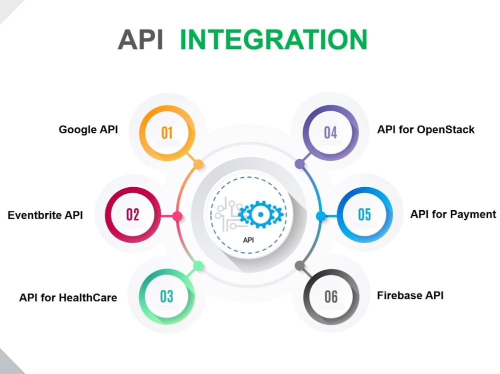 Any API integration in your website or API automation | Upwork