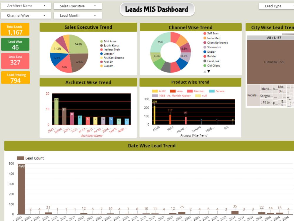 Google Sheet Live Dashboard / Google Sheet / Google App Script | Upwork