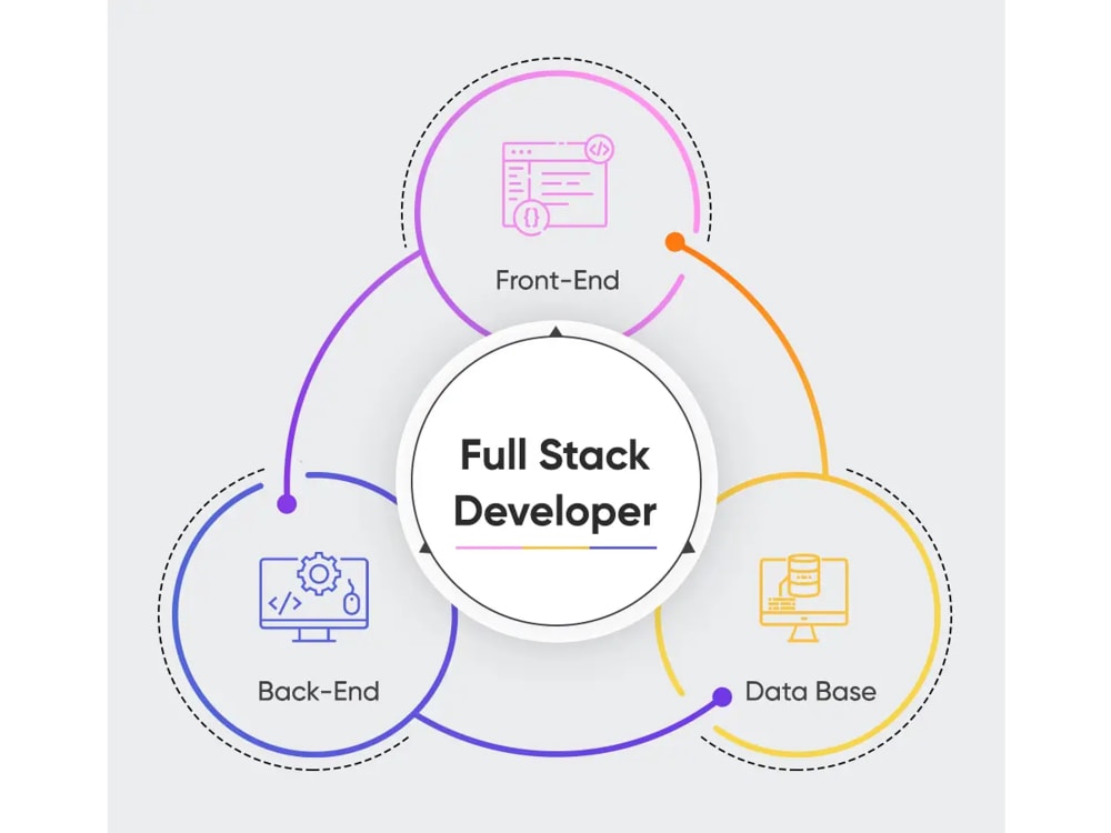 Top-rated Full Stack Developer | Upwork